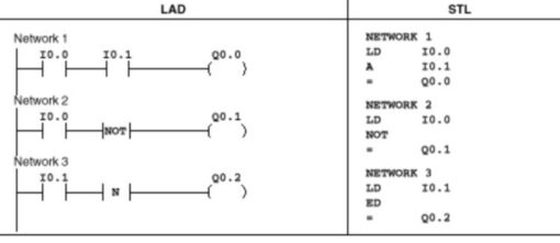 The Basics of Siemens PLC’s and Programming in Simatic Step7