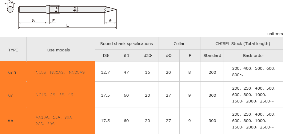 Thiết Bị Khí Nén - Chipping Hammer Chisel Giá Tốt Chính | CTI Supply