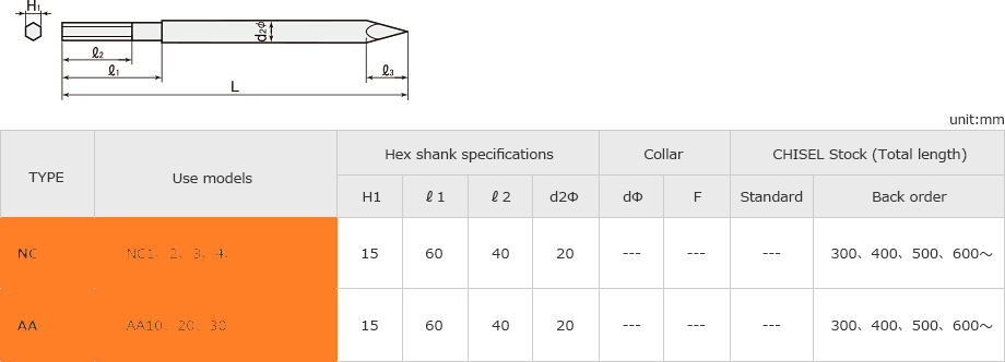 Thiết Bị Khí Nén - Chipping Hammer Chisel Giá Tốt Chính | CTI Supply
