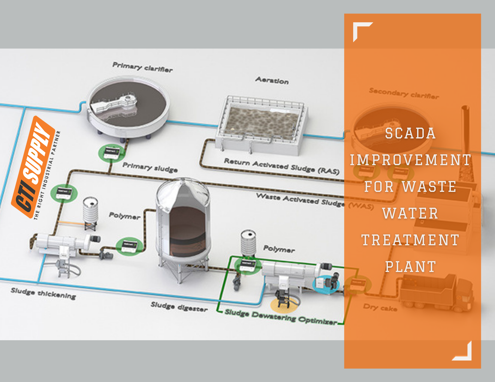 CTI SUPPLY Developed HMI SCADA for Waste Water Treatment Plant’s ...