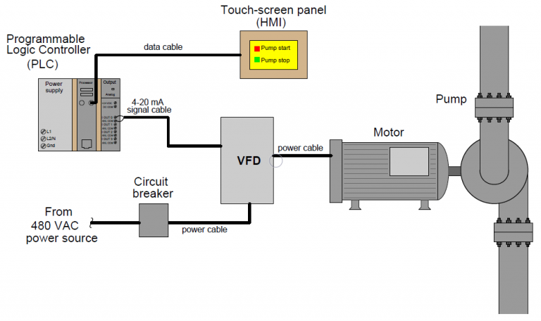 Water and Wastewater Treatment Control Solutions | CTI Supply Co., Ltd