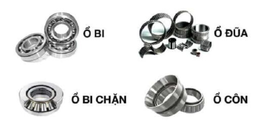 Tìm hiểu vòng bạc đạn là gì? Chức năng, cấu tạo, phân loại