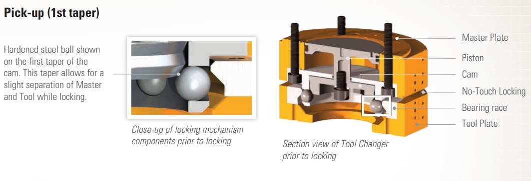 Robotic Tool Changers Sản Xuất Bởi ATI Industrial Automation