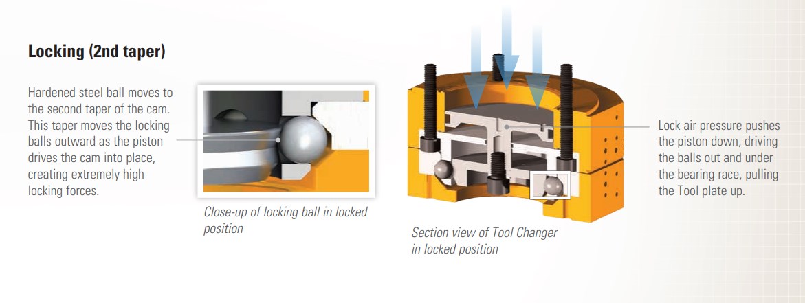 Robotic Tool Changers Sản Xuất Bởi ATI Industrial Automation