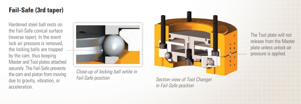Robotic Tool Changers Sản Xuất Bởi ATI Industrial Automation