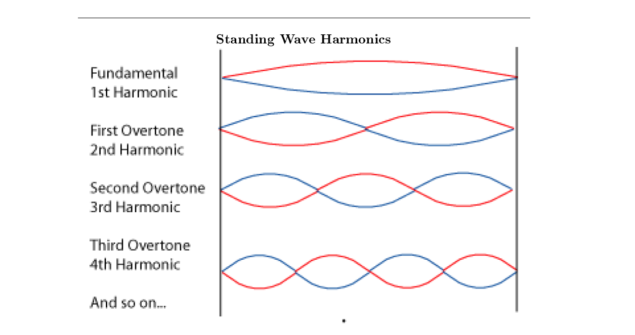 T m Hi u Harmonic L G C c Ph ng Ph p Gi m S ng H i